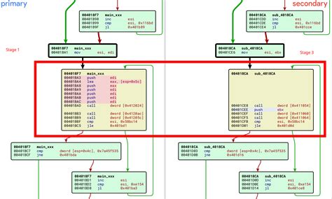Lexfo S Security Blog StealC Malware Analysis Part 2