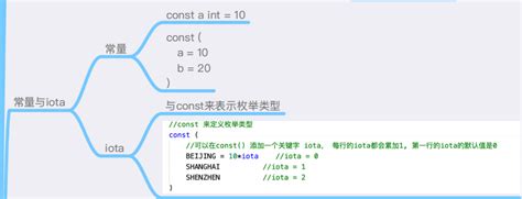 常量与iota suehoo 博客园