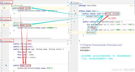 【java】面向对象的特征之一（下）：多态 腾讯云开发者社区 腾讯云