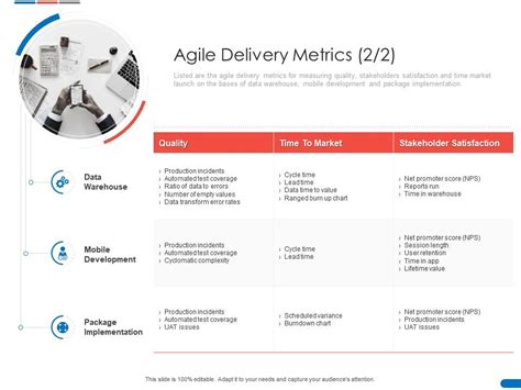 Agile Delivery Metrics Agile Delivery Solution Ppt Powerpoint