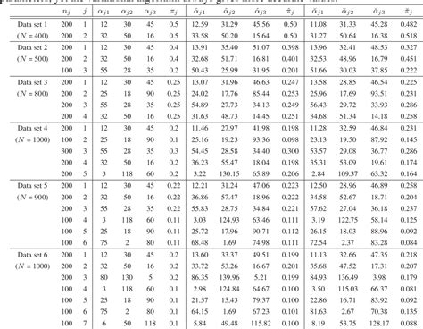 Figure 21 From High Dimensional Non Gaussian Data Clustering Using