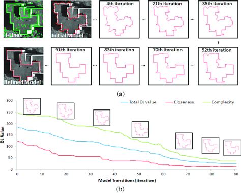 Reconstruction Results Of Under Simplified Model Case A Model