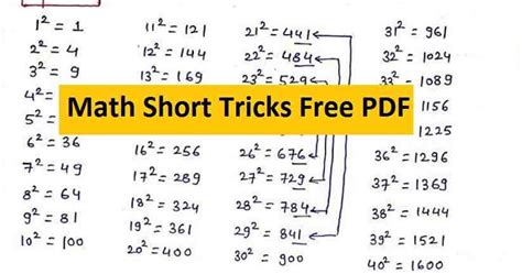 Maths Shortcut Tricks Pdf Free Download Govtjobnotes