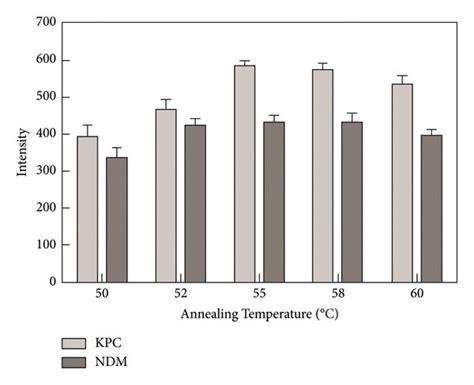 Optimization Of Annealing Temperature For Asymmetric Pcr A Download Scientific Diagram