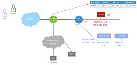 Identity Based Firewall For Rdsh With Vmware Nsx T 2 4