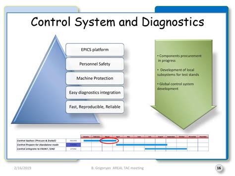 Advanced Research Electron Accelerator Laboratory Ppt Download