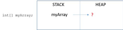 Declaring And Allocating Memory For Arrays Programming With C