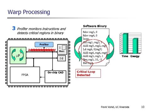 Portability For Fpga Applications Warp Processing And System
