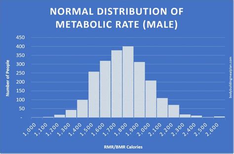 Accurate RMR Calculator To Find Your Resting Metabolic Rate
