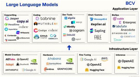 大型语言模型：基础知识及其应用 Large Language Models The Basics And Their