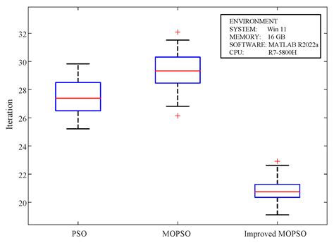 optimization of sailing speed for inland electric ships based on an