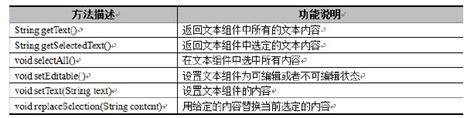 Java Swing组件总结java Swing依赖 Csdn博客