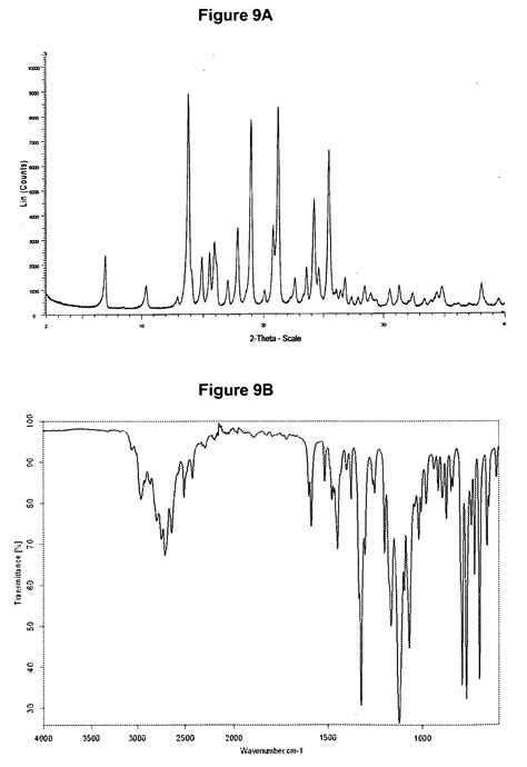 Organic Spectroscopy International Ir Spectrum Of Important Drugs