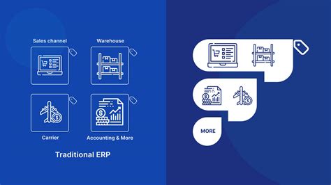 Understanding The Total Cost Of Ownership Of An Erp Fulfil Blog