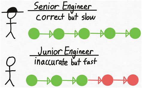 Accelerating Generative Ai With Pytorch Ii Gpt Fast Pytorch