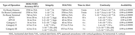 Table 1 From Research On Satellite Selection Strategy For Receiver Autonomous Integrity