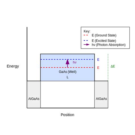 Quantum Well Infrared Photodetectors Qwips Tutorials On Electronics Next Electronics