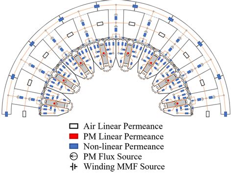 Proposed Mec Model For The Machine Download Scientific Diagram
