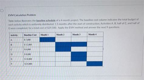 Solved D Evm Calculation Problem Table Below Illustrates The