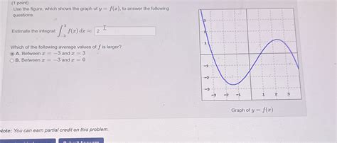 Solved 1 ﻿pointuse The Figure Which Shows The Graph Of