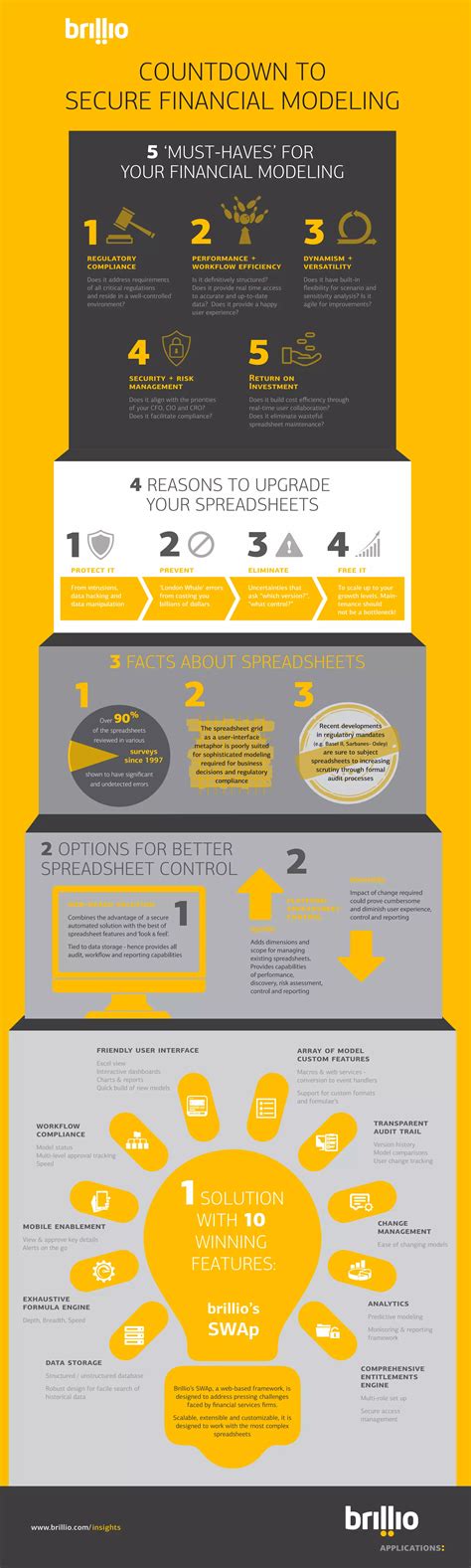 Spreadsheet To Web Application Pdf