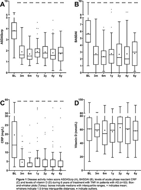 Pos0948 Six Years Treatment With Tnf α Inhibitors Does Not Lead To Long