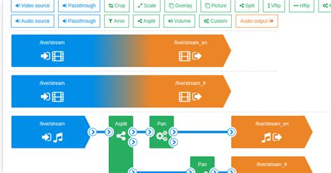 softvelum news nimble streamer larix broadcaster and more