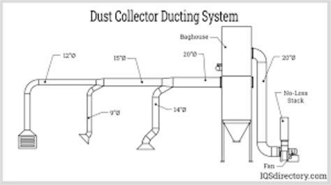 Dust Extraction Systems At Best Price In Pune By Technosparsh Electro