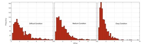 Drift Diffusion Model Valerio Biscione