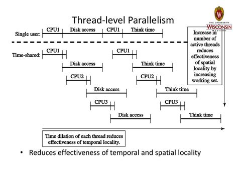 Executing Multiple Threads Ececs 752 Fall Ppt Download