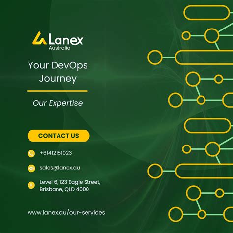Lanex Australia On Linkedin Devops Techinnovation Efficientdevelopment Cloudsolutions