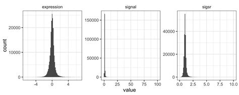 Data Manipulation With Dplyr