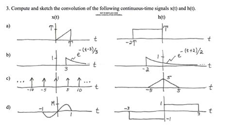 NOT IN MATLAB CODE USING CONVOLUTION INTEGRAL Chegg