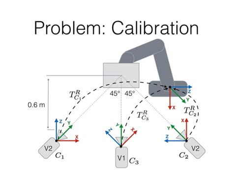Robot Localisation And 3d Position Estimation Using A Free Moving