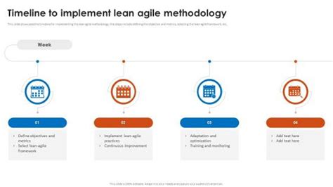 Timeline To Implement Lean Agile Methodology Ppt Infographics Designs Download Ppt Presentation