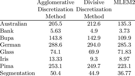 means of numbers of errors download table