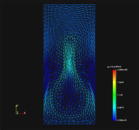 Meshes Of Final Steps Of Respective Algorithms Color Depicts The Value Download Scientific