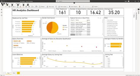 Abdelrhman Radi On Linkedin Dataanalytics Businessintelligence Powerbidashboard Hranalytics