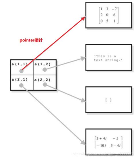 Matlab(三)变数(变量)与档案存取matlab Help Strcmp Csdn博客 Matlab(三)变数(变量)与档案存取matlab Help Strcmp Csdn博客