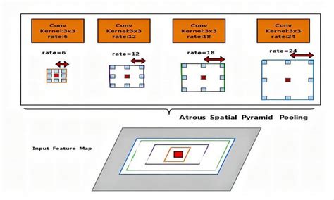 Schematic Diagram Of Aspp Module Download Scientific Diagram