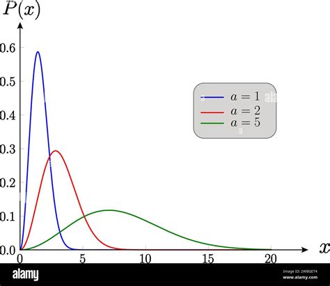 Statistiques De Maxwell Boltzmann Banque D Images Vectorielles Alamy