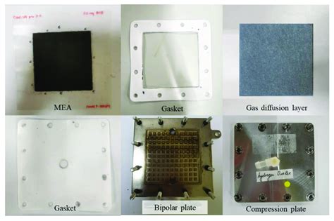 Components Of A Single Cell Stack Electrolyzer Download Scientific