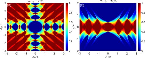 Figure 1 From Entanglement Phase Transitions In Non Hermitian Floquet Systems Semantic Scholar