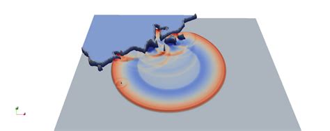 Height Elevation Plots For The Propagation Of A Tsunami Along The