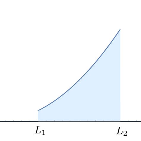 A Schematic Plot Of The Density ρμ∗x In Equation 36 For α 1