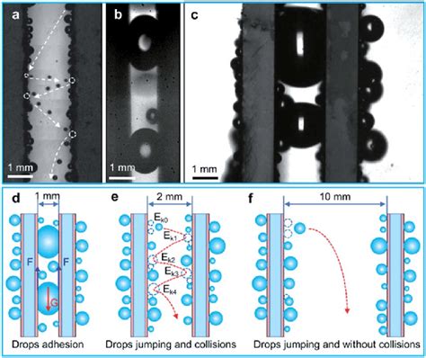 drops jumping and collision phenomenon between two array sheets and the