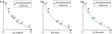 figure 1 from solving the dynamic weapon target assignment problem by