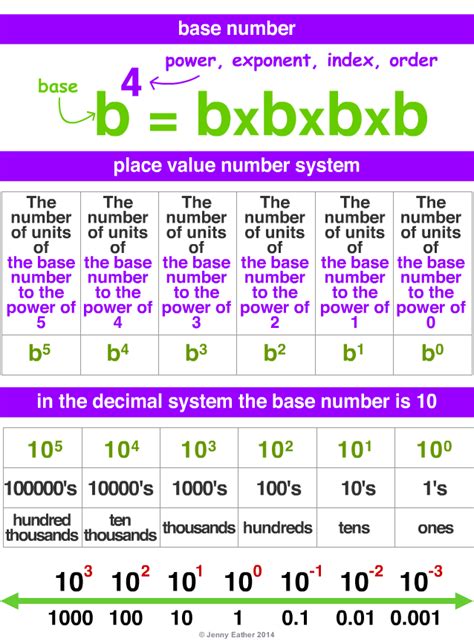 Who Invented Base 10 Number System Pregnancy Informations