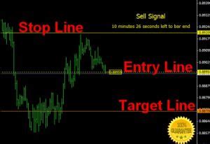 Stop-loss (SL) and Take Profit (TP) Indicator For MT4 & MT5