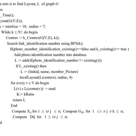 Force Directed Algorithm Of The Network Download Scientific Diagram